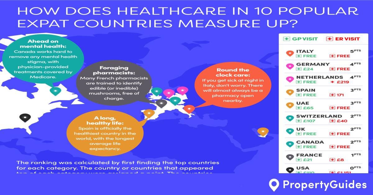 How does healthcare in 10 popular expat countries measure up ...
