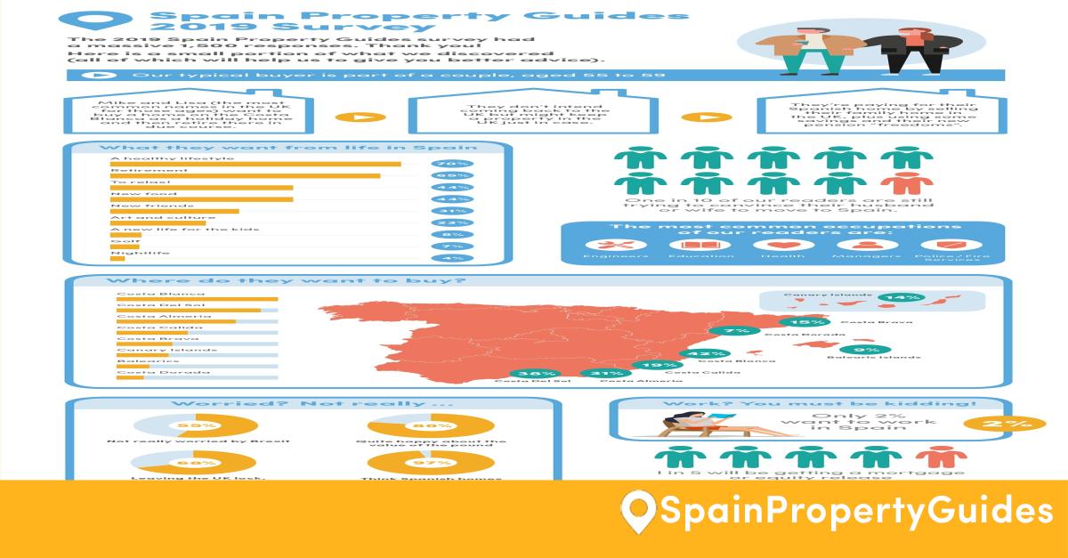 Who is buying in Spain in 2019? - Spain Property Guides
